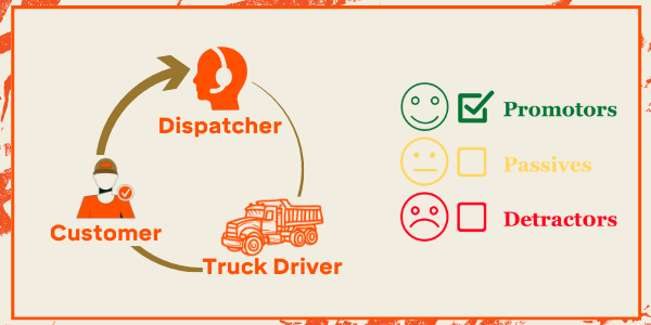 The Impact of Efficient Dispatching on Customer Satisfaction